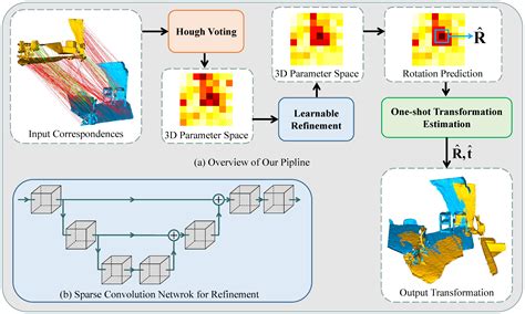 [frontiers of computer science] decoupled deep hough voting for point