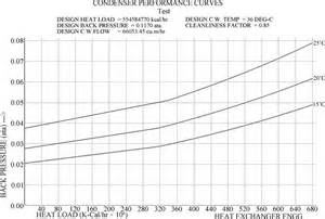 Condenser Design Calculation Pdf Download Partsbro