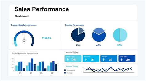Key Performance Indicator Dashboard Vectors Download Gratis Hoogwaardige Vectors Van Freepik