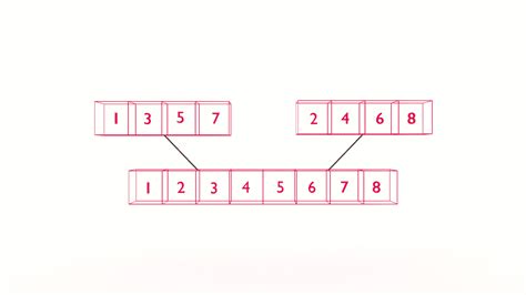 Learn How To Code The Merge Two Arrays Algorithm