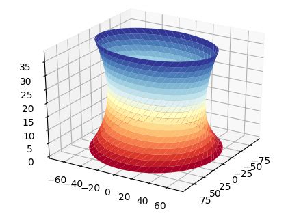 Python Plotting Concave Shape Lens Focus Using Mplot D Stack Overflow