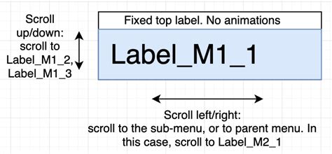 component structure of the tree menu how to lvgl forum