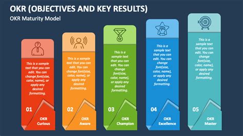 Okr Powerpoint Presentation Slides Ppt Template