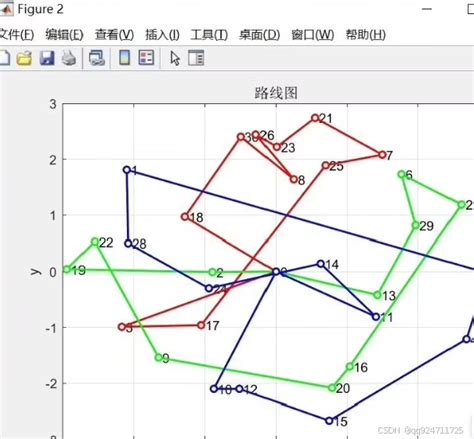 遗传算法ga求解冷链路径优化问题的matlab完整代码。 包含模型建立和参数说明的word文件！遗传算法 Ga Matlab 代码 Csdn博客