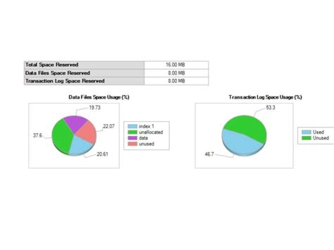 Ms Sql Server Database Health Checks And Performance Review Upwork