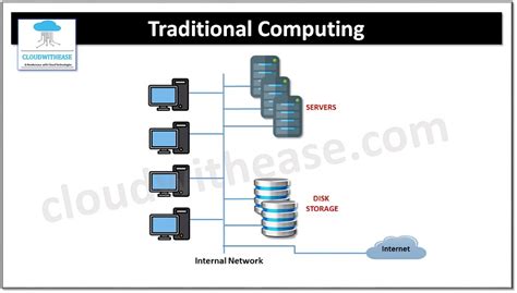 cloud computing vs traditional computing cloudwithease