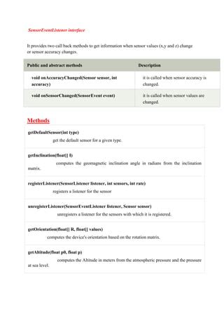 Android Sensor PDF