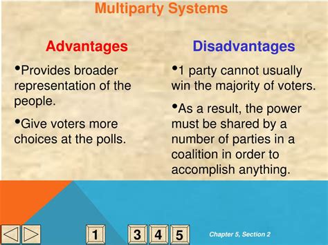 Ppt Chapter 5 Political Parties Powerpoint Presentation Free Download Id2418455