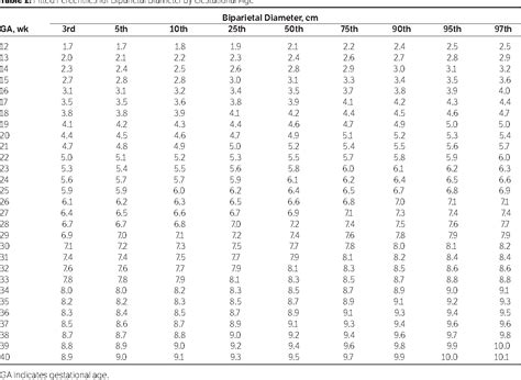 Femur Length Chart By Week