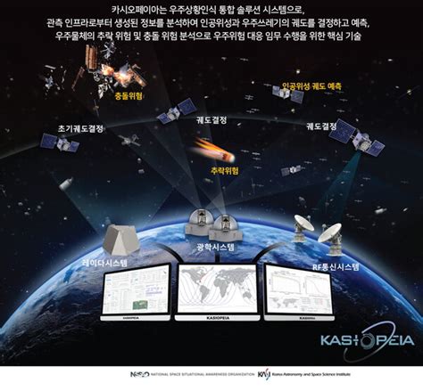 한국천문연구원 인공위성 비행역학 시스템 핵심기술 한화시스템에 이전