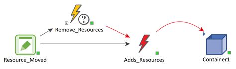 Resources Goldsim Help Center