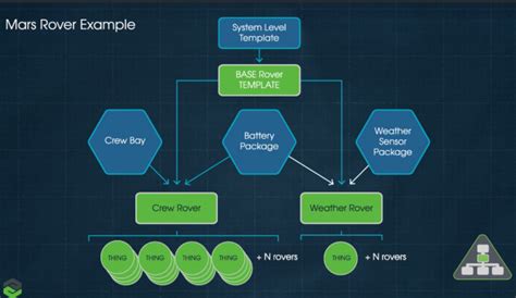 Thingworx Notes Of Analysys