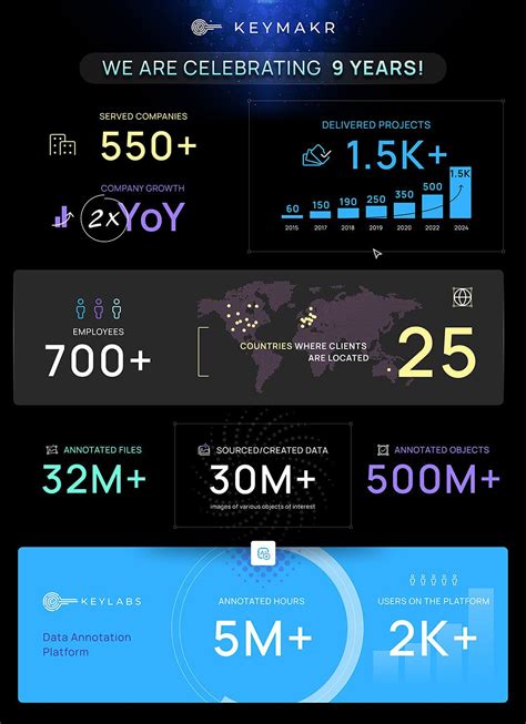 Computervision Dataannotation Teamwork Keymakr Keymakr Data Labeling