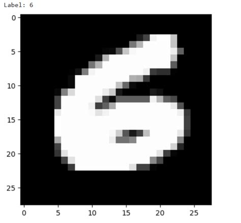 Day 38 Dataset和dataloader类 Csdn博客