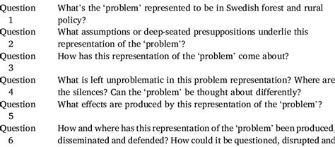 The Wpr Questions Bacchi 2009 Adapted To Swedish Forest And Rural