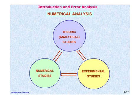 SOLUTION Numerical Analysis Introduction Error Analysis Notes Studypool