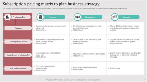 Subscription Plan Strategy Powerpoint Ppt Template Bundles PPT Presentation