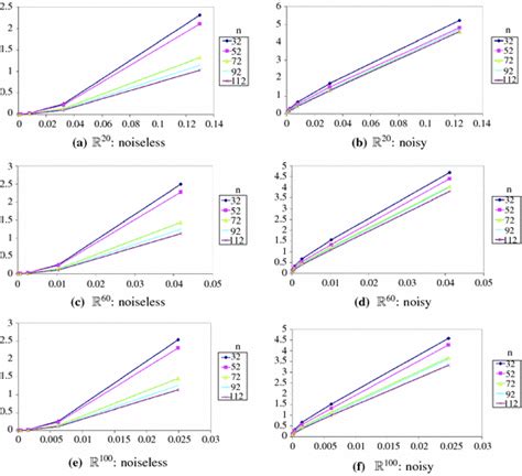 plots of mean angular error for the sinusoidal curve in download