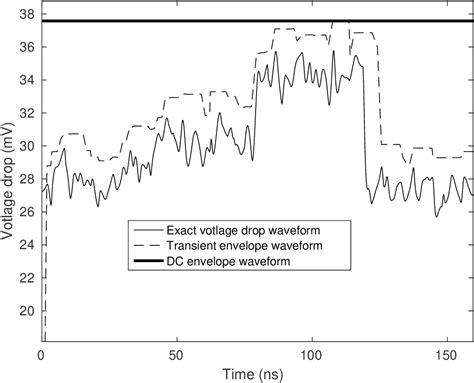 figure 2 1 from power grid verification semantic scholar