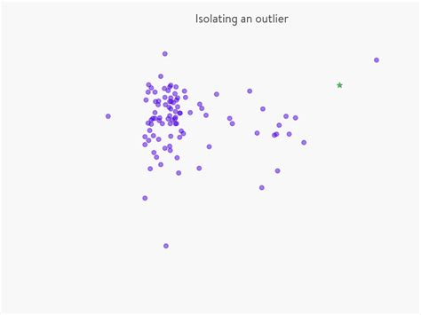 Isolation Forest The Art Of Cutting Off From The World Quantdare