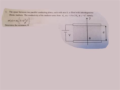 Solved The Space Between Two Parallel Conducting Plates