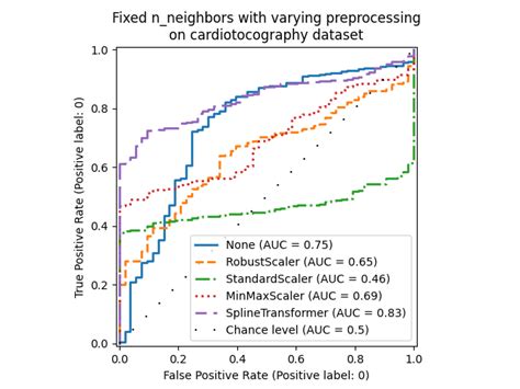 Evaluation Of Outlier Detection Estimators — Scikit Learn 142