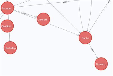 neo4j ui 上节点名称怎么全部显示 现在展示的是缩略形式 技术解析 文章 数据地带