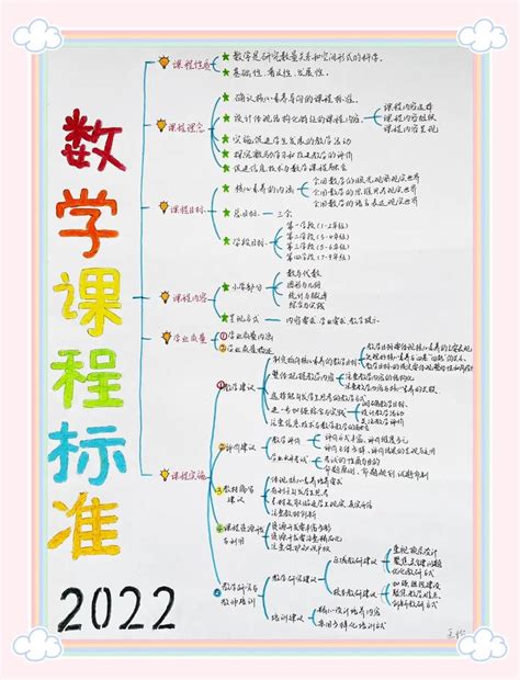 2022版小学数学课程标准思维导图 小学数学新课标最新版思维导图 图片 网专笔记