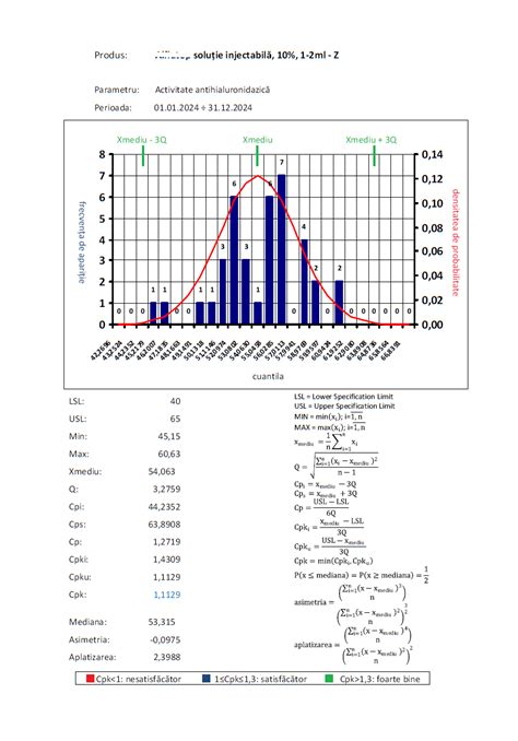 solved help adjusting chart s min max y axis value using code page