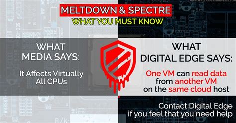 New Vulnerabilities Meltdown And Spectre What You Need To Know
