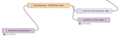 Setting Up Light Wave Rf And EmonPi EmonPi OpenEnergyMonitor Community