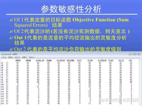 swat模型参数率定和验证 第10讲 swat模型参数率定和验证 csdn博客