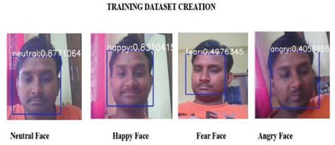 Figure 3 From Depression Detection Using Multimodal Analysis With