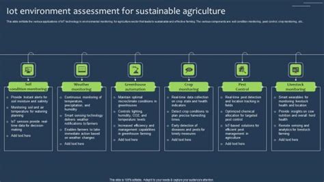 Iot In Agriculture Slide Geeks