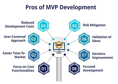 Maximizing ROI MVP Development Strategies That Work In 2024