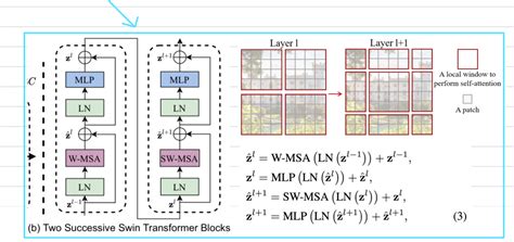 Simple Review Swin Transformer Hierarchical Vision Transformer Using