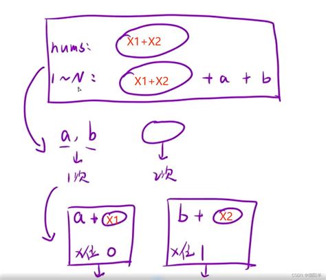 算法学习——位运算二进制第0位是左边还是右边 Csdn博客