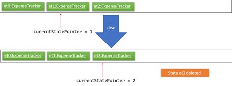Expense Tracker Developer Guide