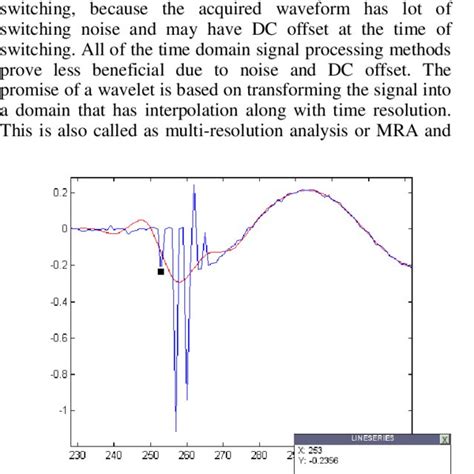 Application Of Continuous Wavelet Transform To B Phase Current And
