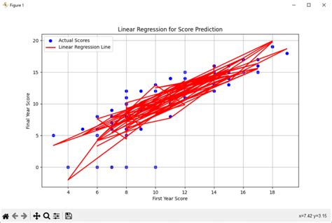 How To Implement Linear Regression With Multiple Variables Programmingempire