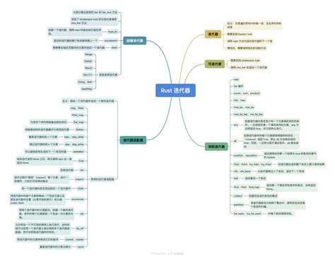 一文总结 rust 迭代器 csdn博客
