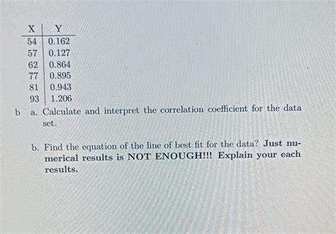 Solved A Calculate And Interpret The Correlation Co