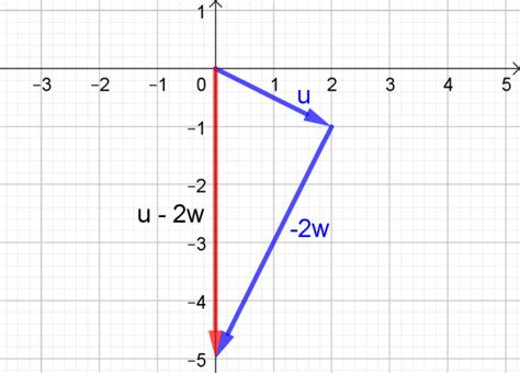 Find The Component Form Of Bf V And Sketch The Specifi Quizlet