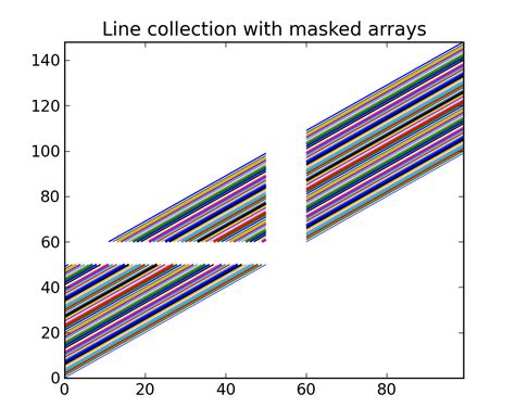 Pylabexamples Example Code Linecollectionpy — Matplotlib 121