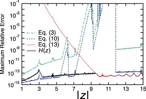 The Maximum Relative Error Mre Of Equation 18 For The Electro Optic