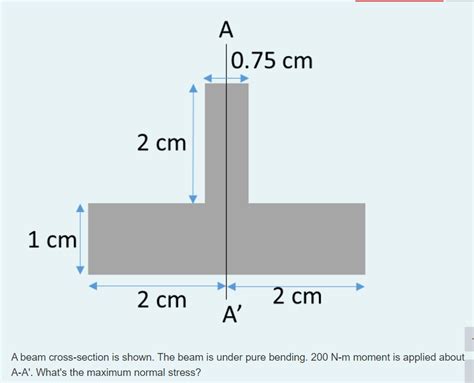 solved a beam cross section is shown the beam is under pure
