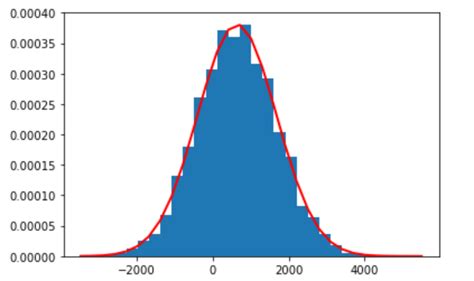 Machine Learning Predicting Next Value Using Monte Carlo Cross Validated