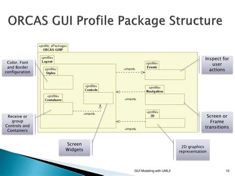 PPT GUI Modeling With UML PowerPoint Presentation Free Download ID