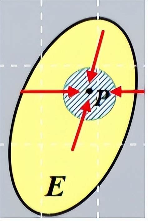 多元函数连续可导可微之间的复杂关系解读 哔哩哔哩 多元函数连续可导可微之间的复杂关系解读 哔哩哔哩
