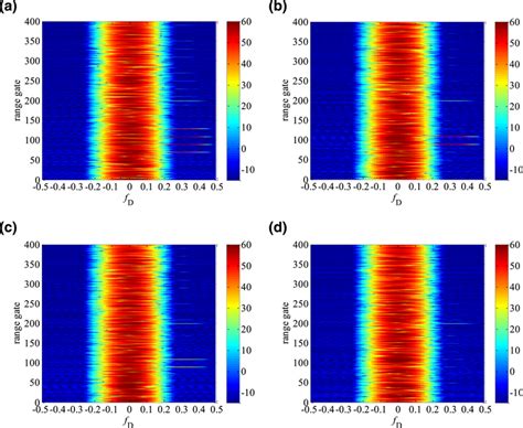Range‐doppler Spectrum Of Pulse Doppler Processing A P 100